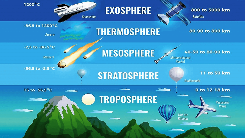 The Atmosphere Where Do Thunderstorms Live 
